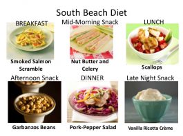 South Beach Diet Phase 1 Recipes - Lose Weight Fast With Fully Prepared