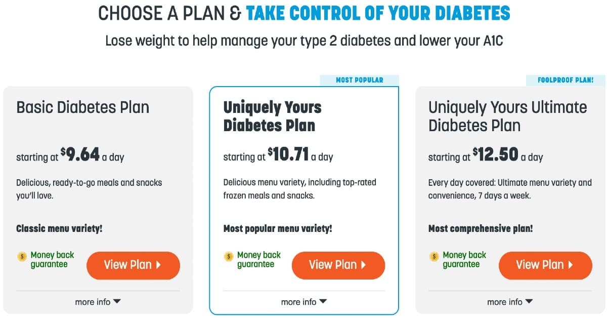 Nutrisystem For Diabetics Plan (2025): Pros, Cons And Cost