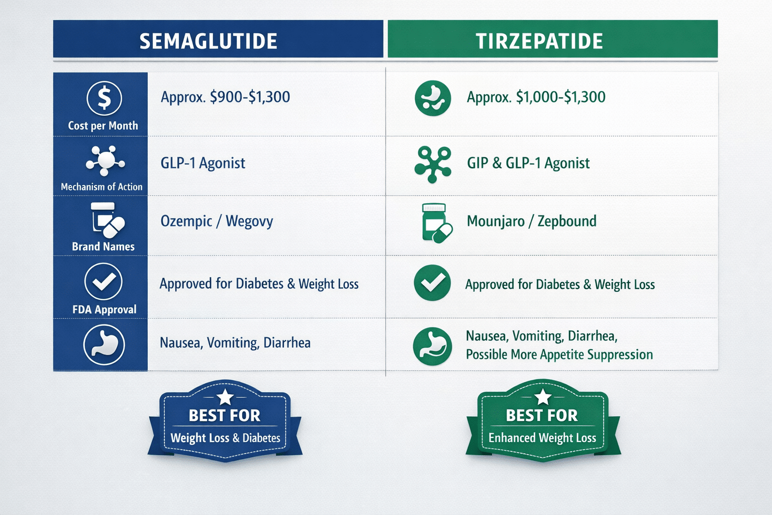 Semaglutide Vs Tirzepatide: Which Wins For Weight Loss?