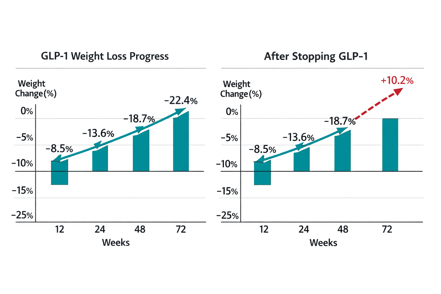 GLP 1 For Weight Loss Does It Really Work 2026 