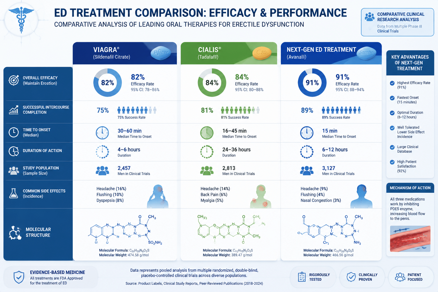 Latest Treatment For Erectile Dysfunction In 2026 That Works