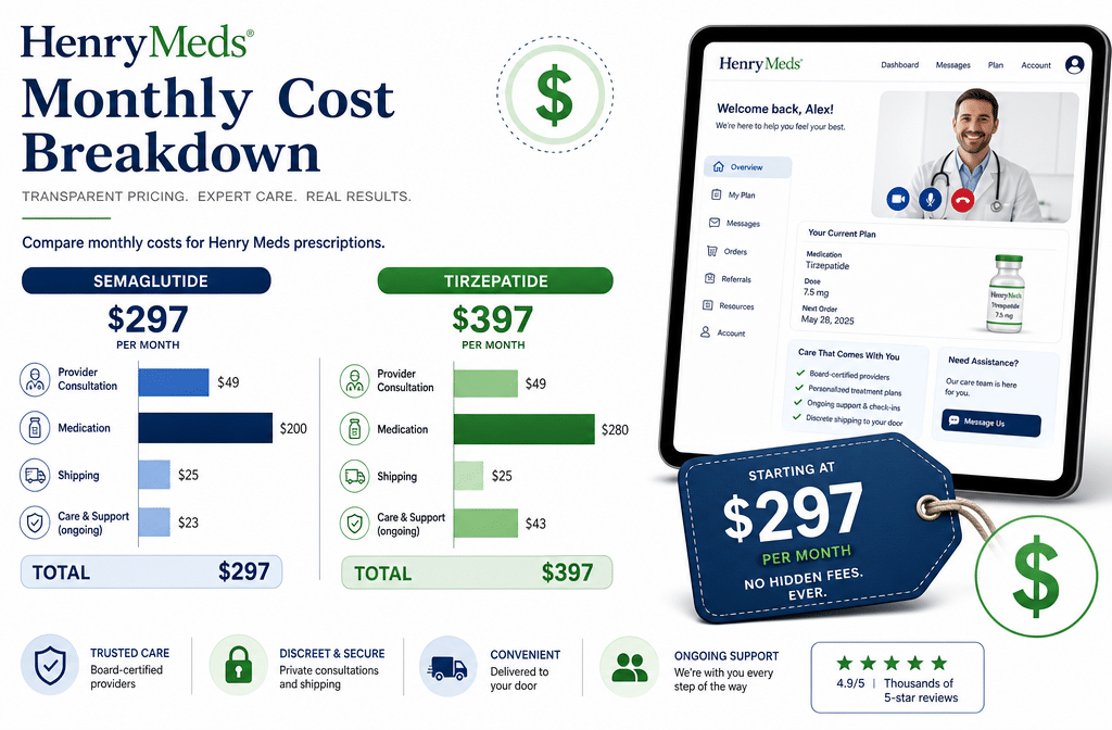 Henry Meds Monthly Cost: Full 2026 Price Breakdown
