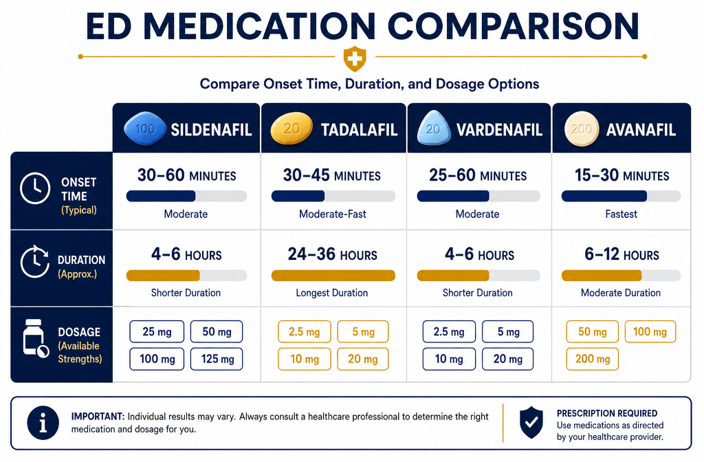 Best Erectile Dysfunction Pills In 2026: What Actually Works