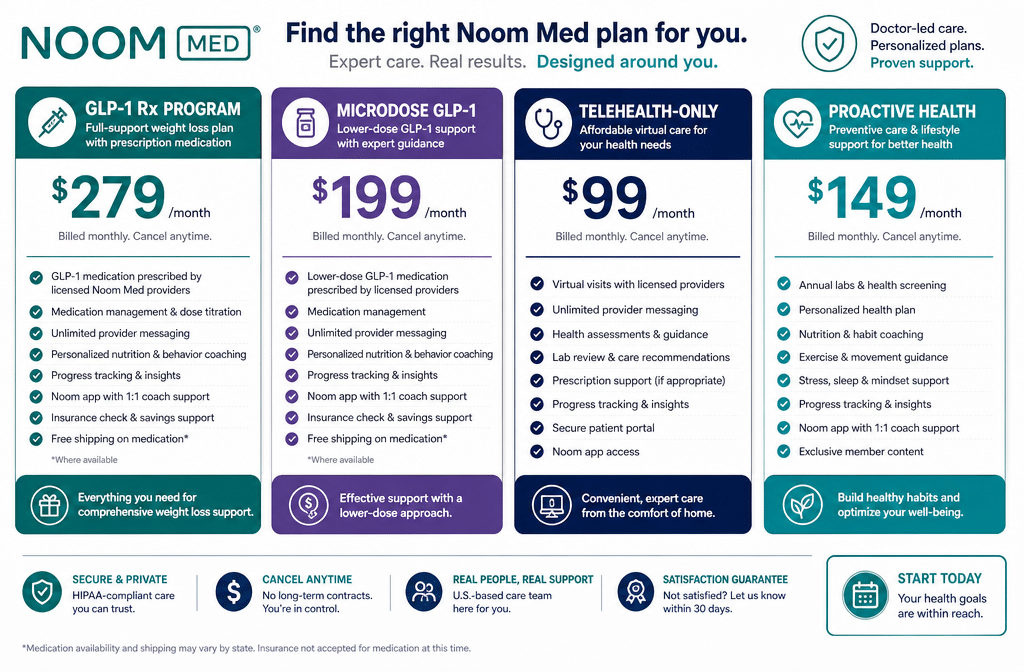 Noom Med Review 2026: GLP-1 Cost, Plans & Is It Worth It?