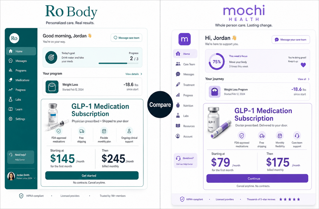 Ro Vs Mochi: Which Is Best GLP-1 Weight Loss Program 2026