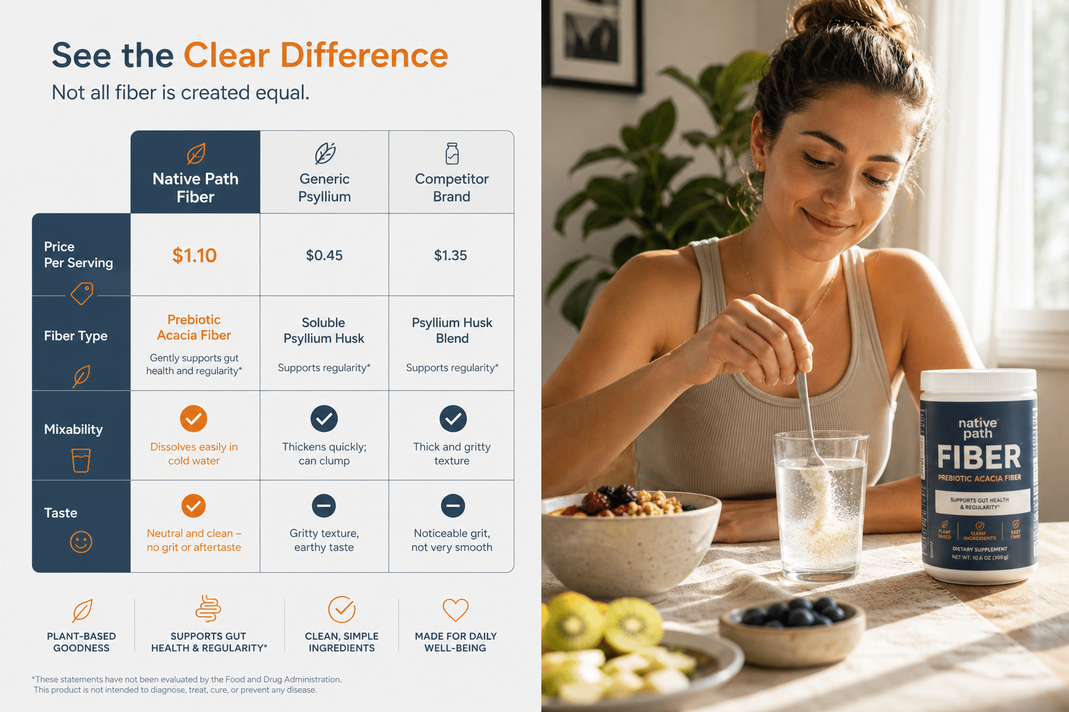 Native Path Fiber Review: Is It Worth The Money? (2026)